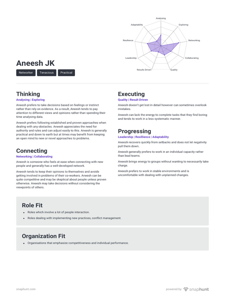 Aneesh JK 1733886720956 Psychometric | PDF | Leadership | Psychological Resilience