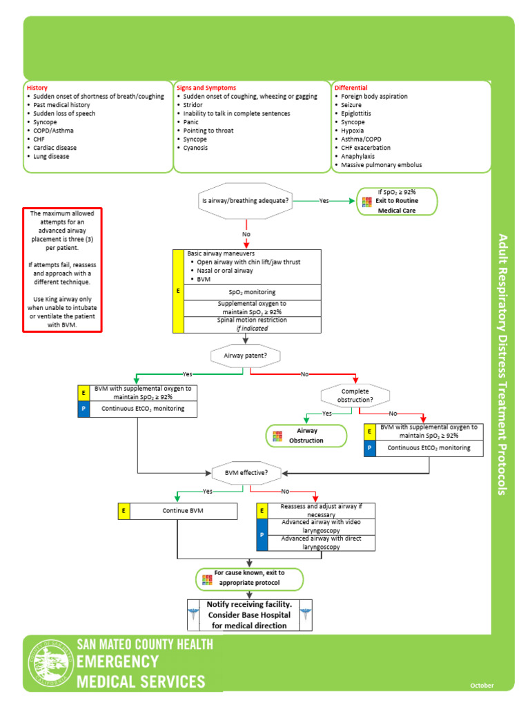 r02 - Respiratory Arrest and Respiratory Failure | PDF | Chronic ...