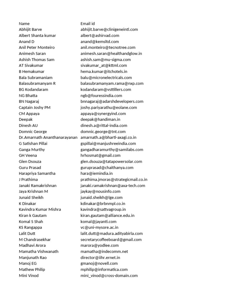 51 HR Head Email Ids | PDF