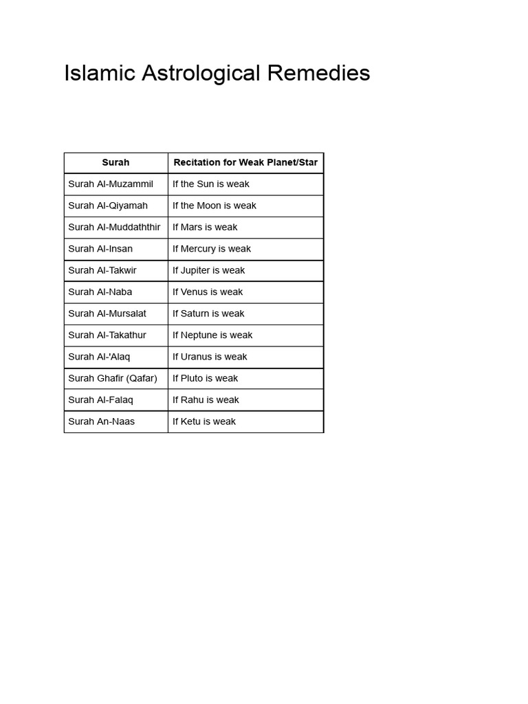 Barrira Astrology - Numerology Report | PDF