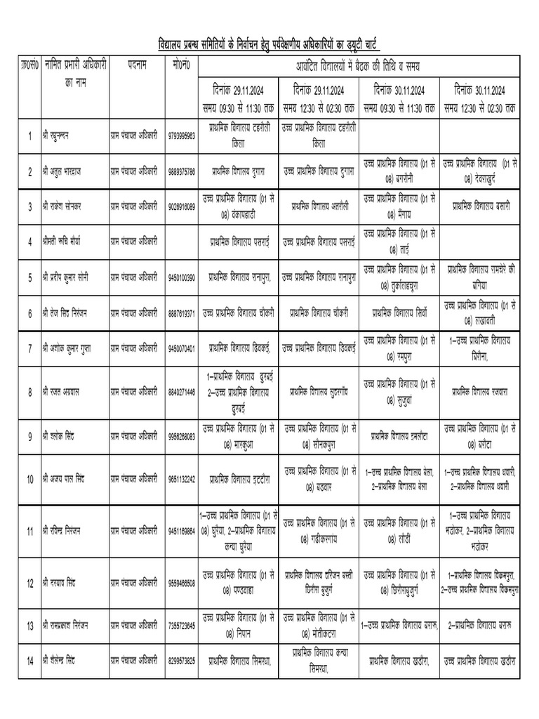SMC Duty Chart | PDF