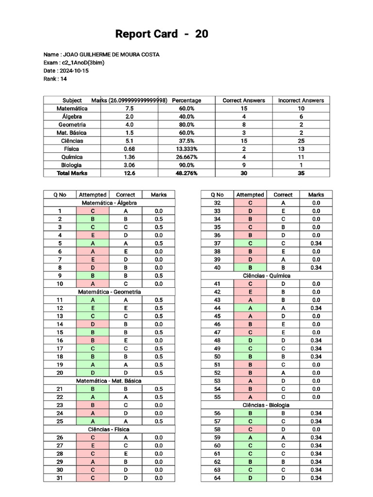 Report c2 1AnoD 3bim 20 | PDF
