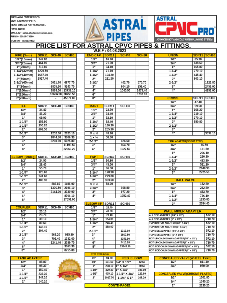 Astral Cpvc | PDF | Tap (Valve) | Hydraulic Engineering
