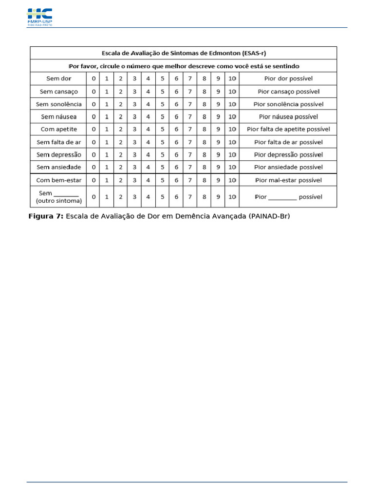 Cuidados Paliativos - Escala de Avaliação de Sintomas Edmonton | PDF