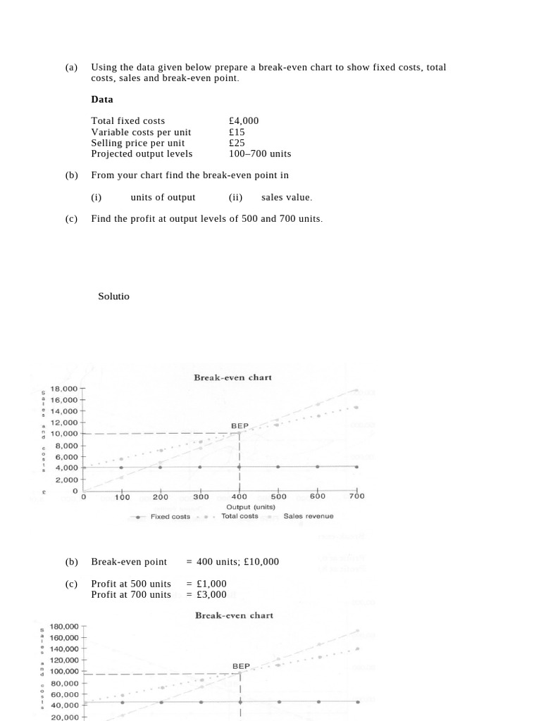 BEP GRAPH QUESTION | PDF