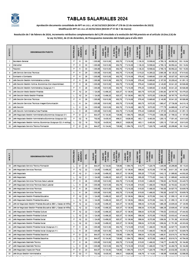 07.-Tablas Salariales 2024 | PDF