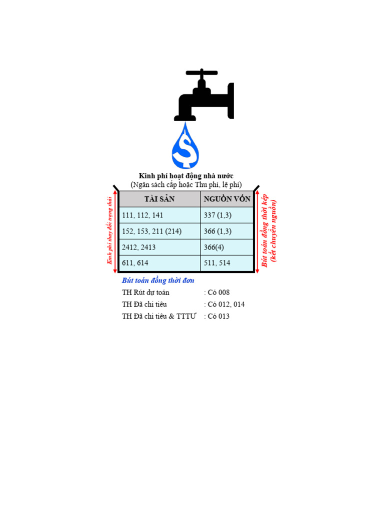Bang Can Doi TS-NV | PDF