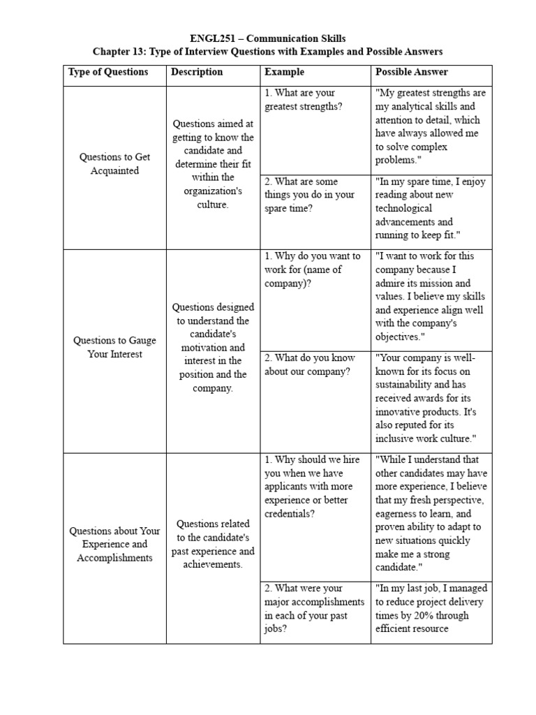 Interview Questions & Answers Guide | PDF | Experience | Communication