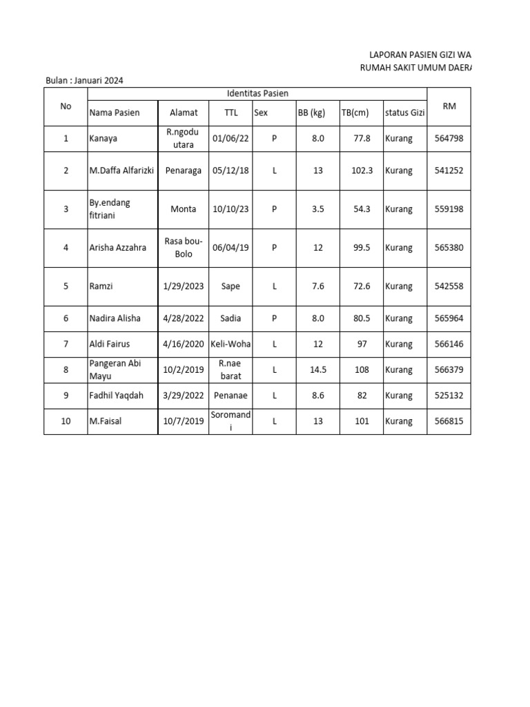 Lap.Wasting (Juli 2024)_024038 | PDF