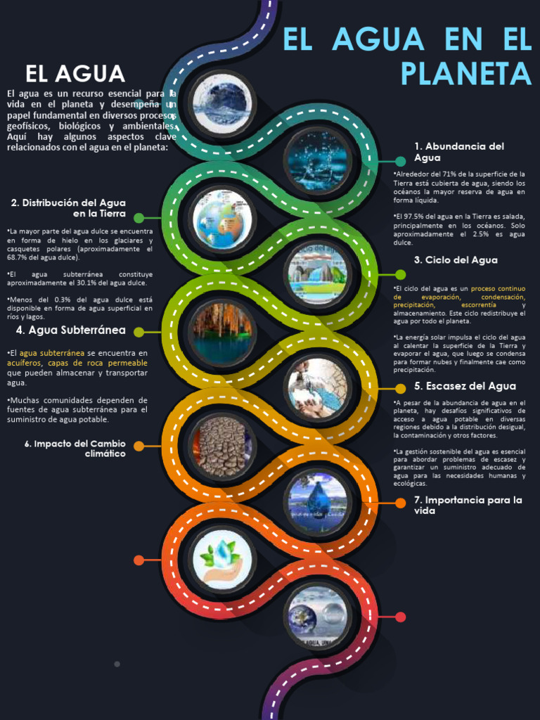 El Agua en El Planeta | PDF | Agua | El ciclo del agua