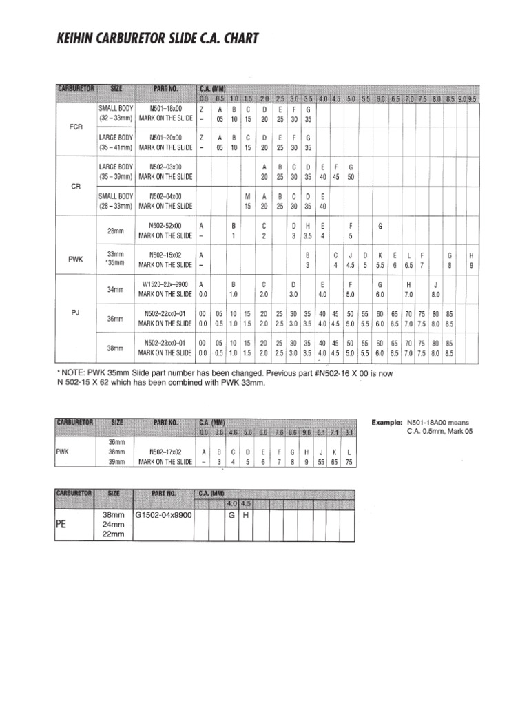 Carb Slides | PDF