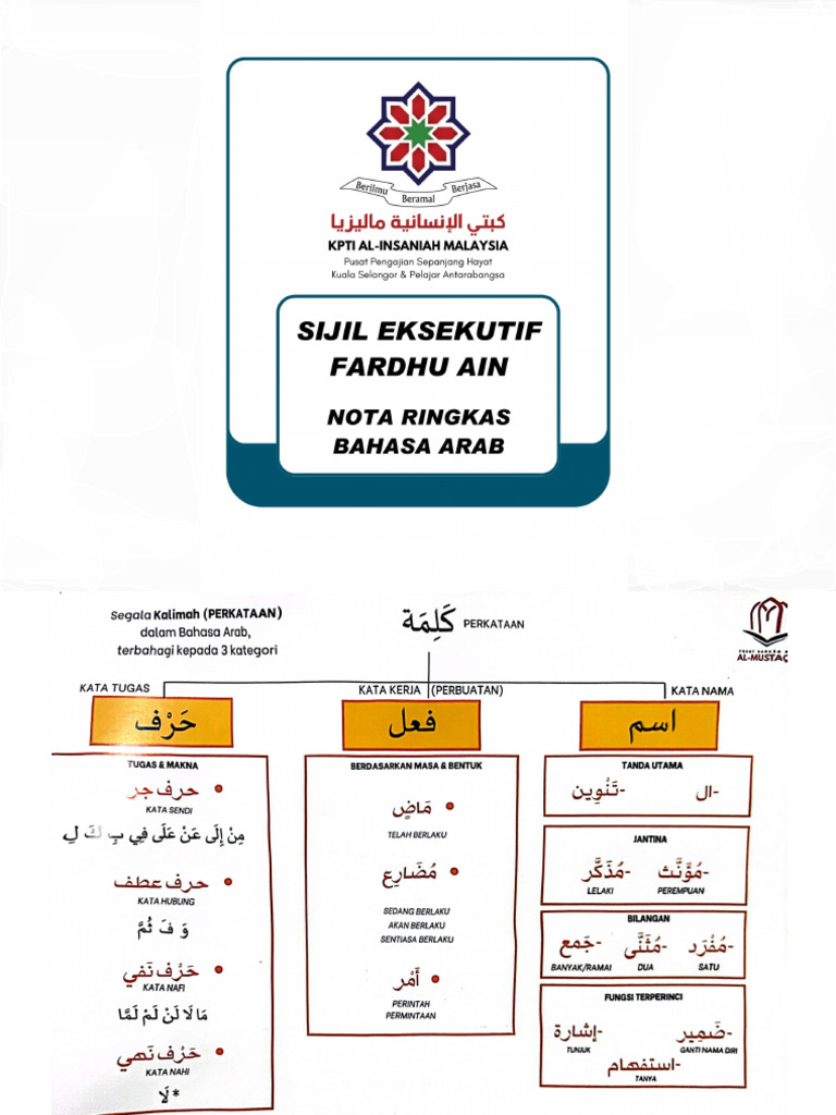 Sefa Nota Ringkas Bahasa Arab Kptiks - Updated | PDF