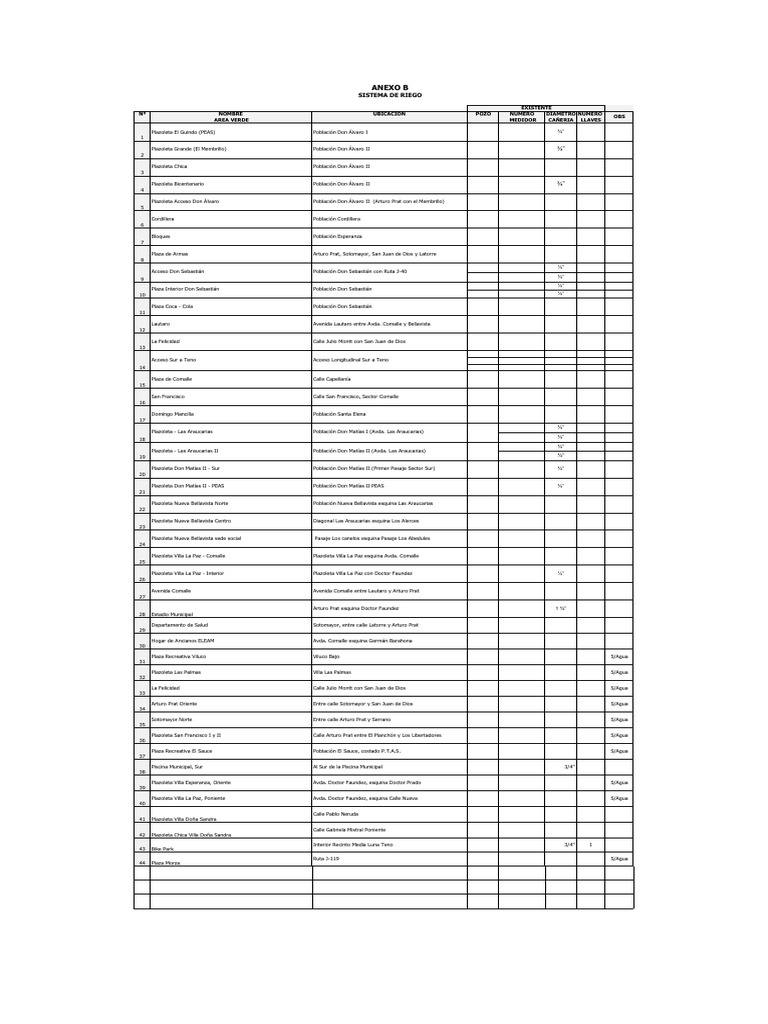 Anexo B | PDF