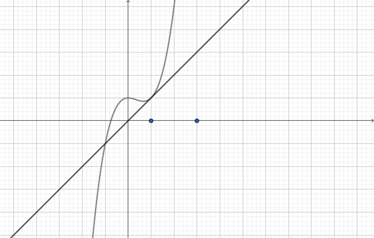 Geogebra Export | PDF