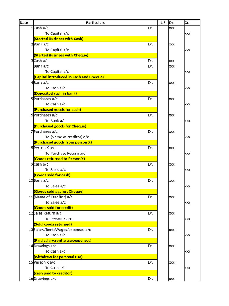 JOURNAL ENTRIES | PDF | Banks | Cheque