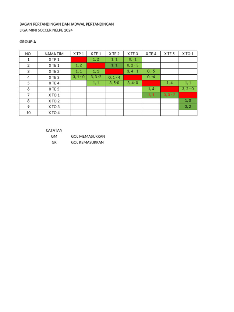 Klas Menne Pel 2024 | PDF