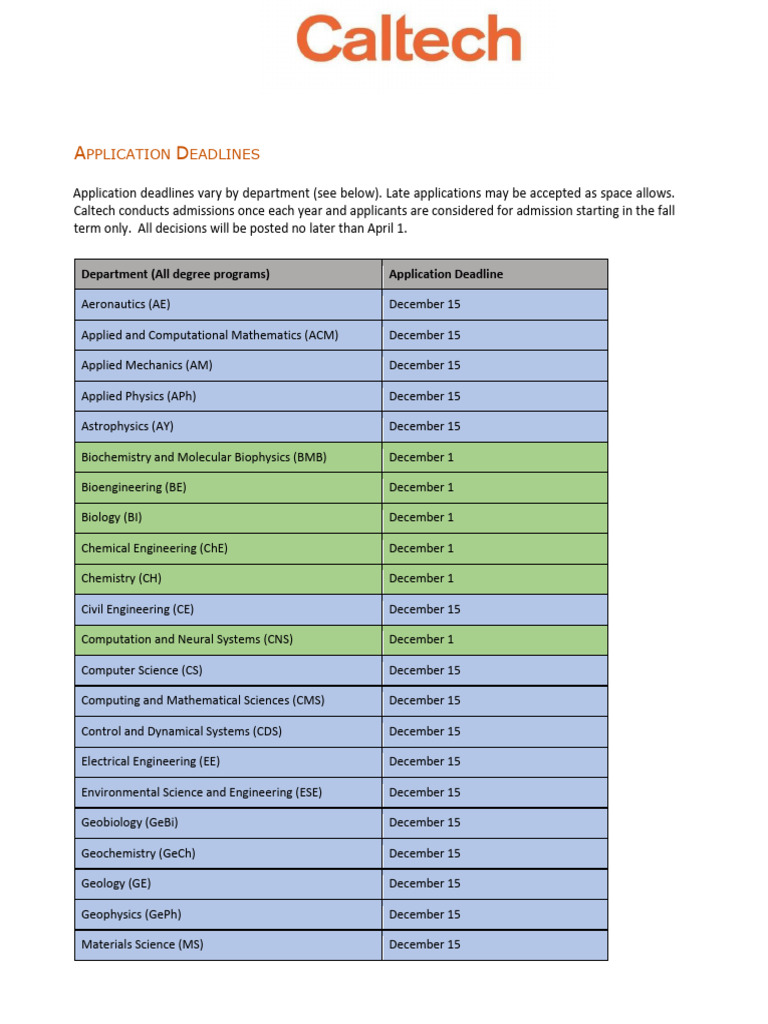 Caltech Deadlines | PDF