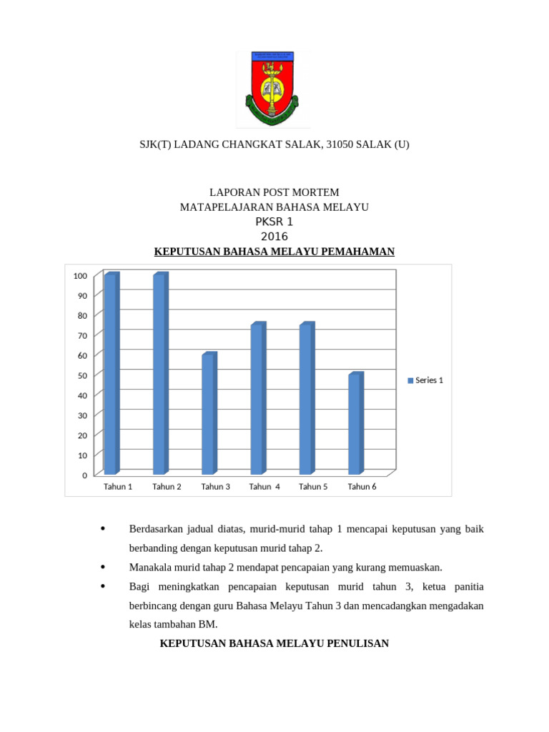 Laporan Post Mortem Upsr BM Pen 2014 | PDF