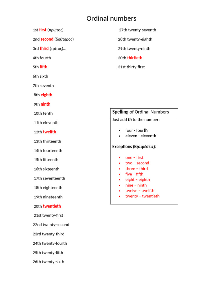 Understanding Ordinal Numbers and Their Spelling | PDF