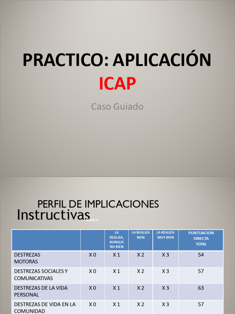Ca9 Icap - PPT M3 | PDF