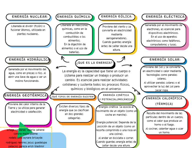 Tipos de Energía | PDF | La energía nuclear | Agua