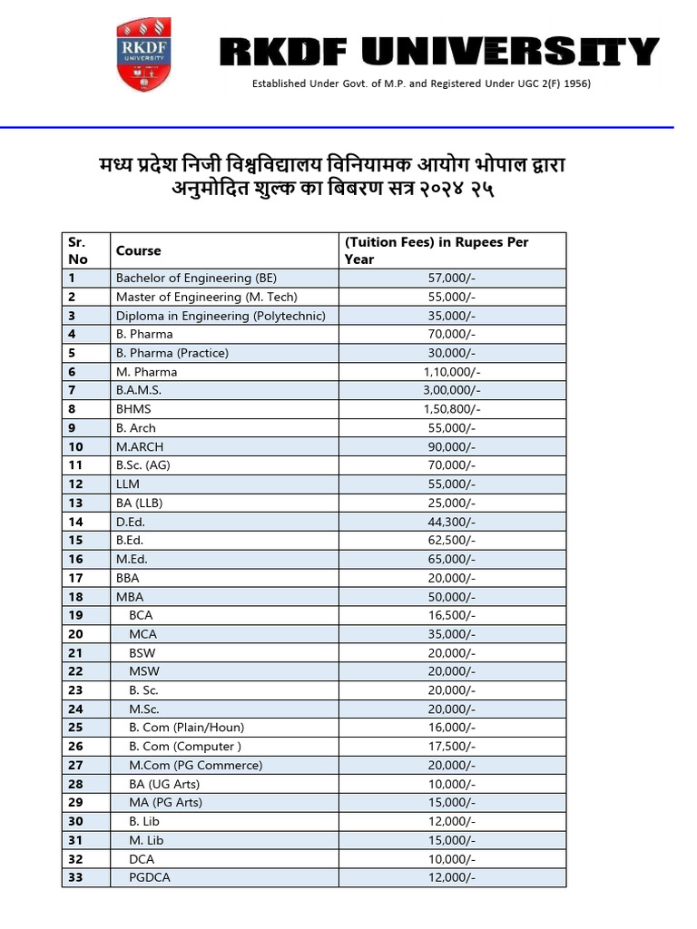University_Fees_Structure | PDF | Academic Degree | Vocational Education
