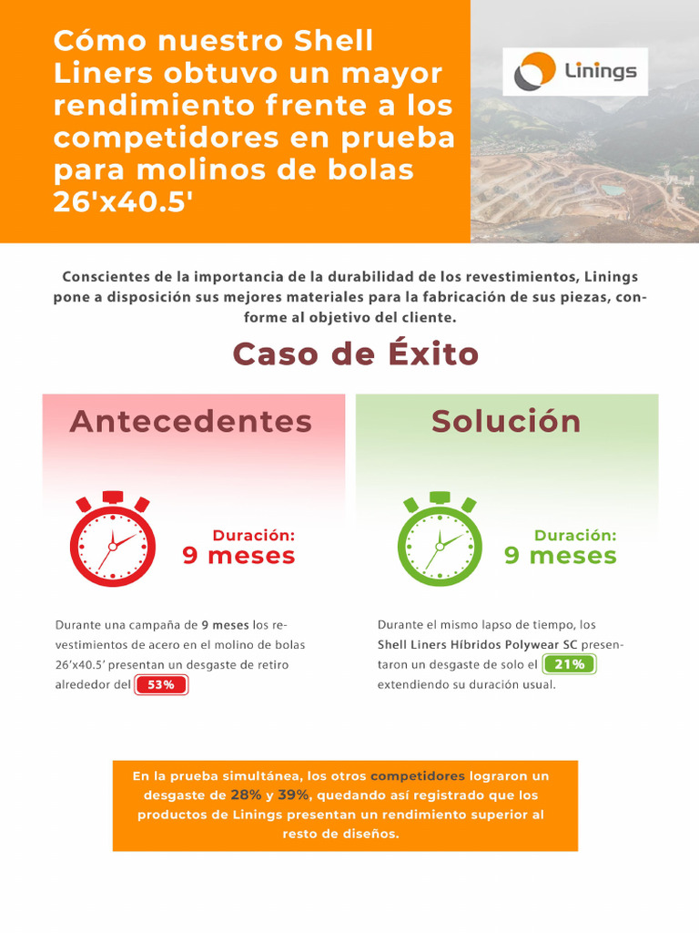 Cómo Nuestro Shell Liners Obtuvo Un Mayor Rendimiento Frente A Los ...