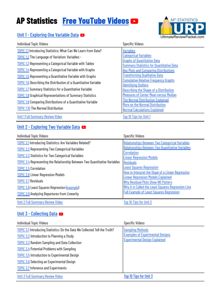 AP Stats Video Guide | PDF | Statistics | Probability Distribution