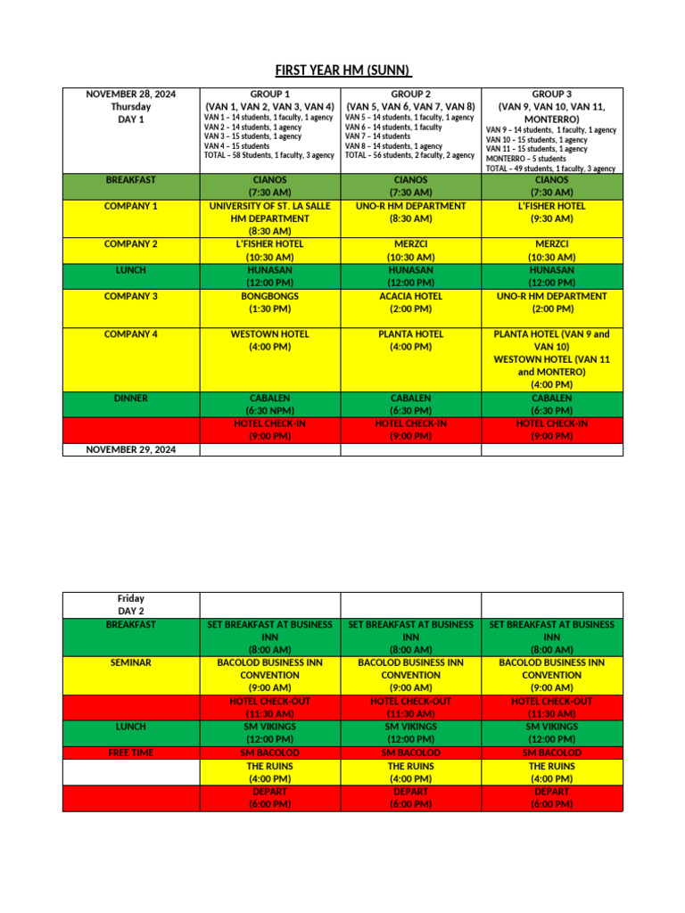 First-Year HM Trip Itinerary | PDF | Meal | Cuisine