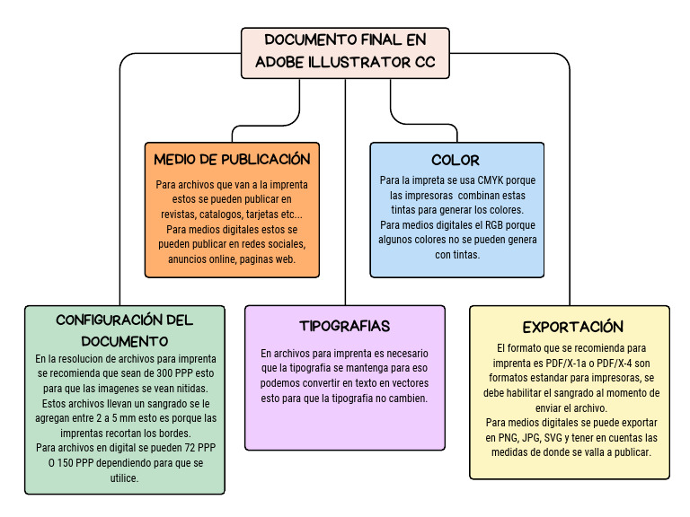 Esquema gráfico Adobe Illustrator CC | PDF