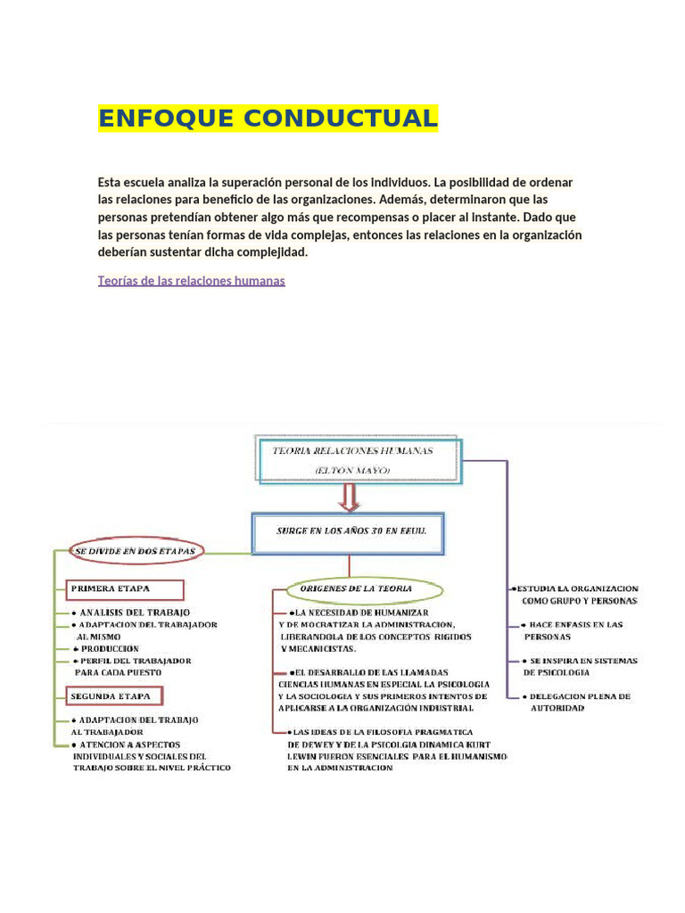ENFOQUE CONDUCTUAL | PDF | Motivación | Motivacional