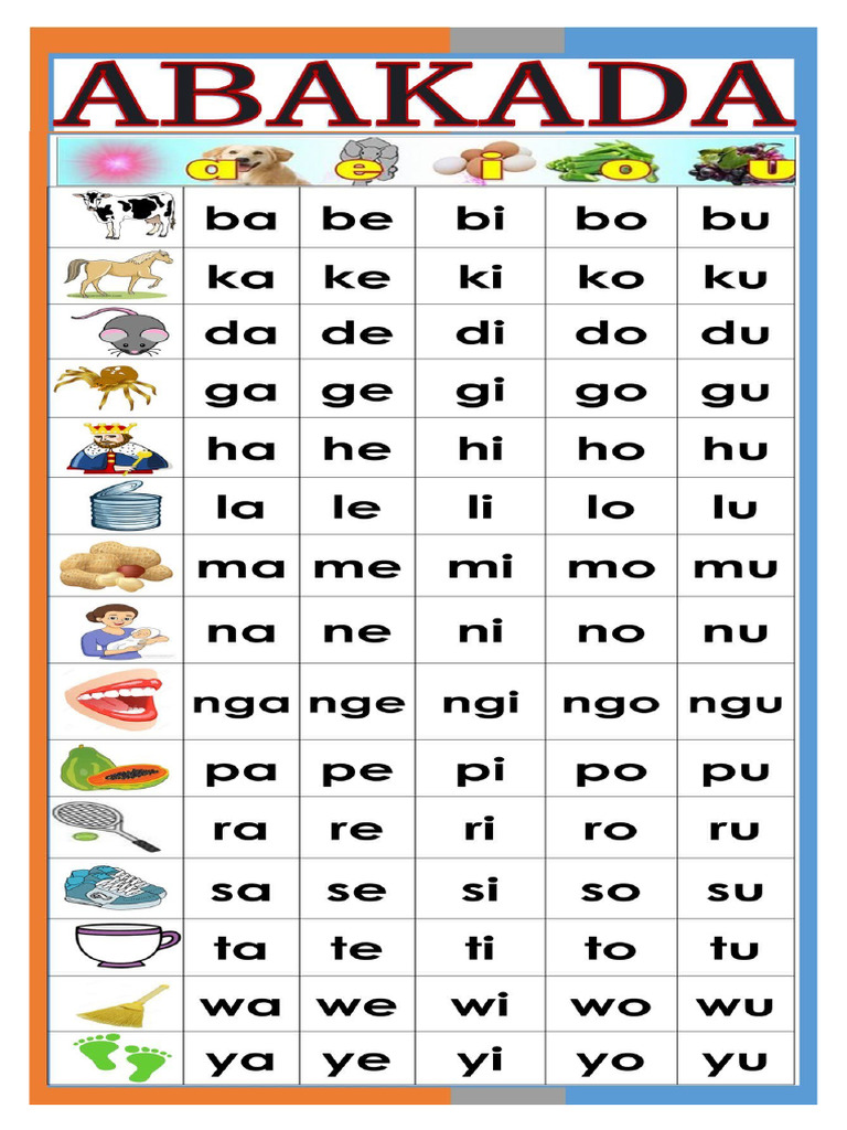 Abakada and Alphabet | PDF