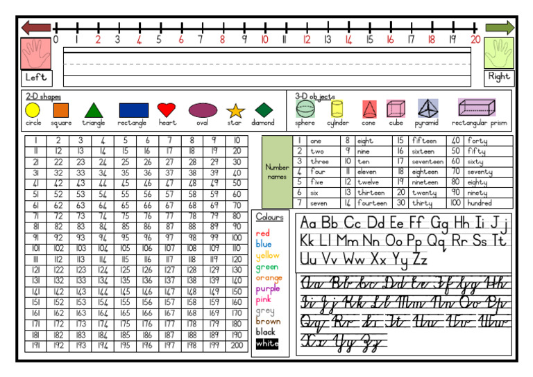 Desk Chart GR 2 & 3 | PDF