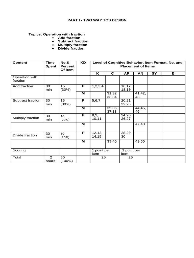 TWO WAY TOS DESIGN & CONSTRUCTED TEST ITEMS | PDF | Elementary ...