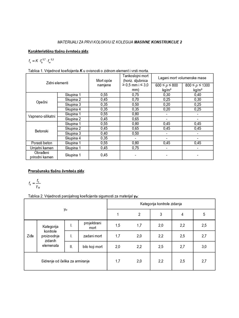 Materijali Za Prvi Kolokvij | PDF