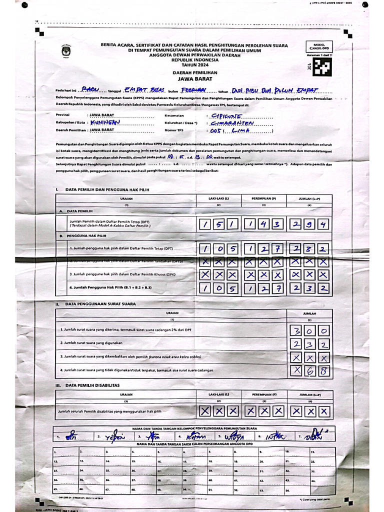 C HASIL_DPD RI_TPS 05_CIMARANTEN | PDF