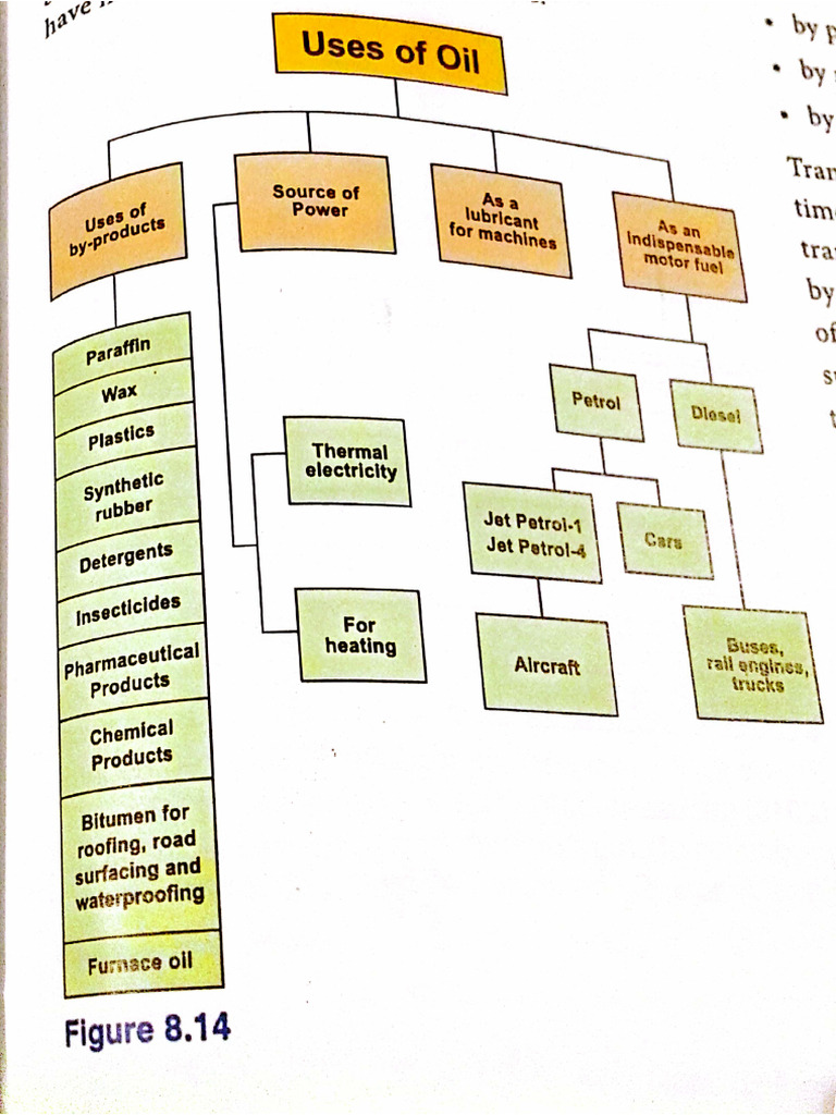 Uses of Crude Oil | PDF