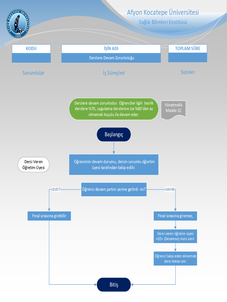 Derslere Devam Zorunlulugu | PDF