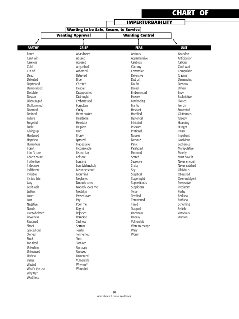 Sedona Method Release Technique (1992) - Sedona Institute - Chart of ...