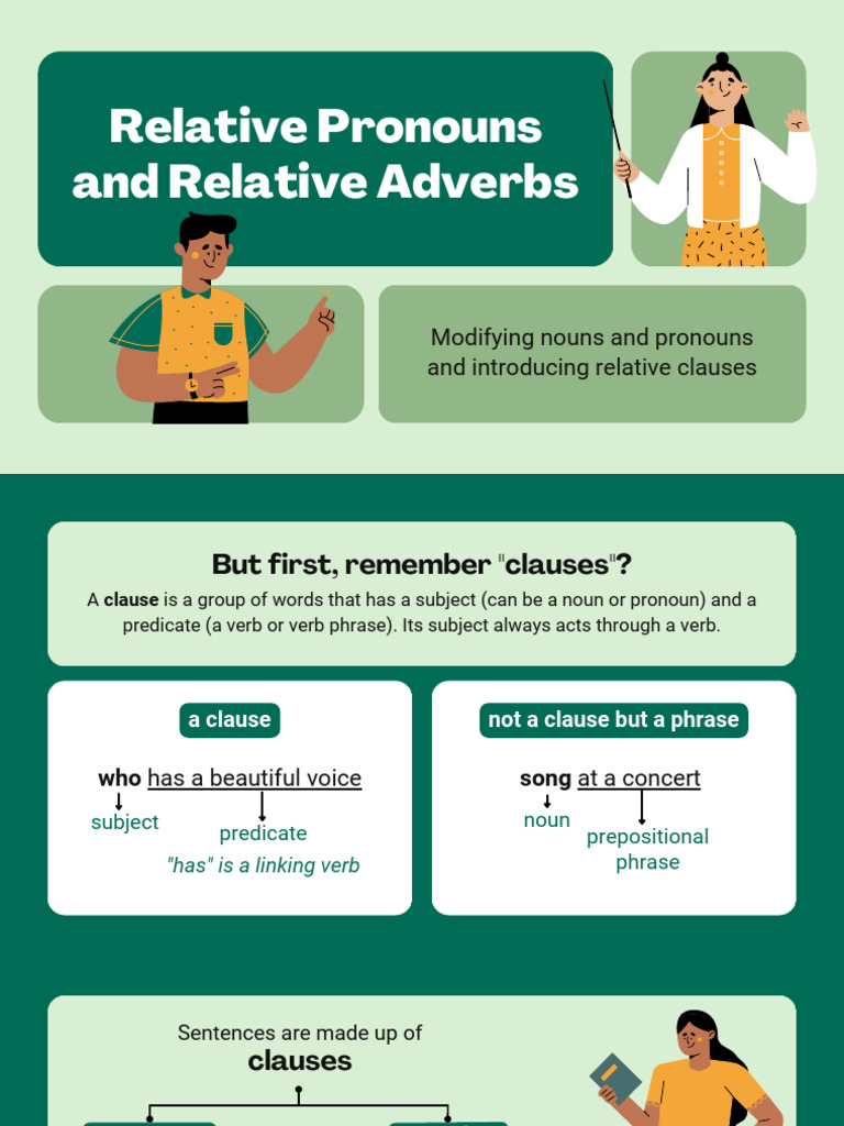 Relative Pronouns and Relative Adverbs Education Presentation in Green ...