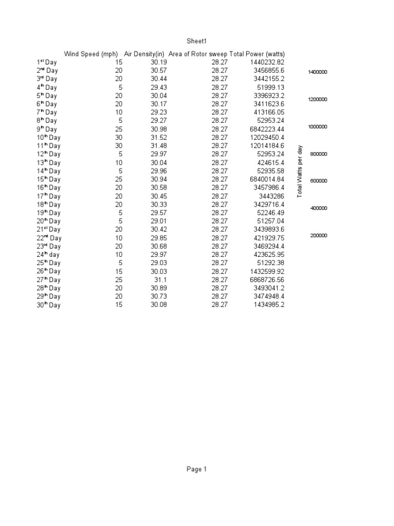 FRP Graph | PDF