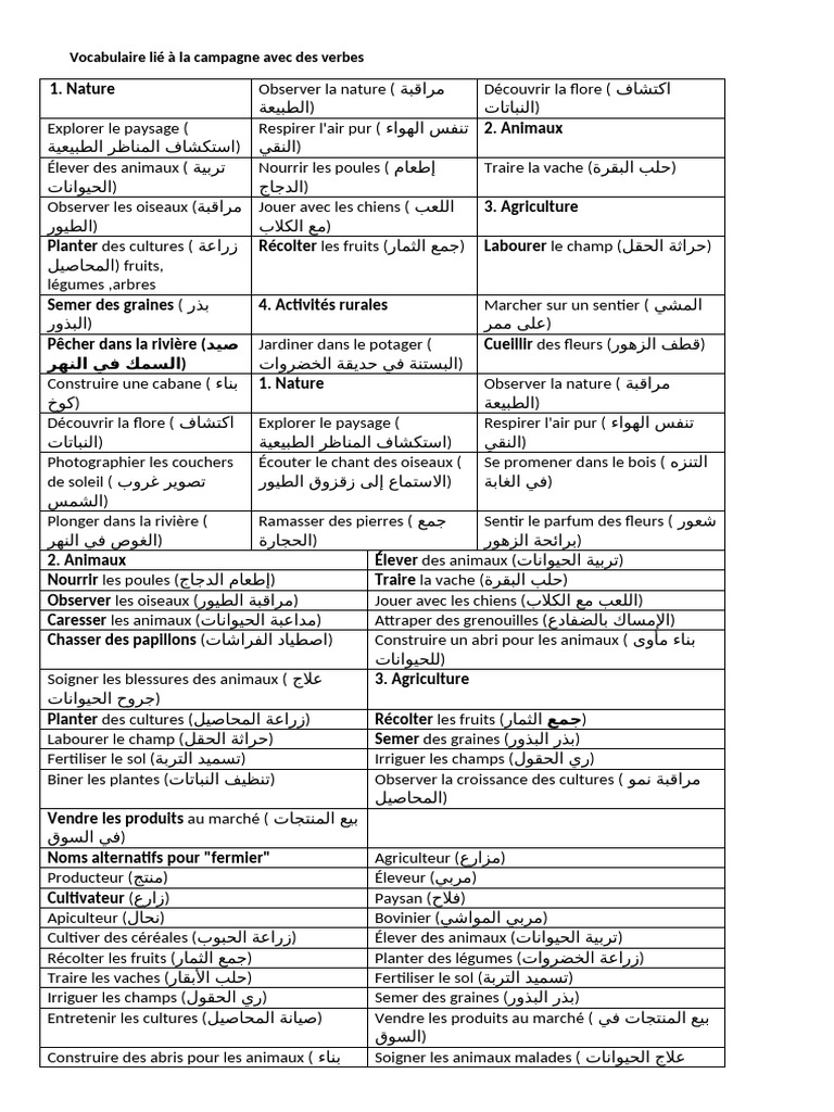 Vocabulaire Lié À La Campagne Avec Des Verbes | PDF