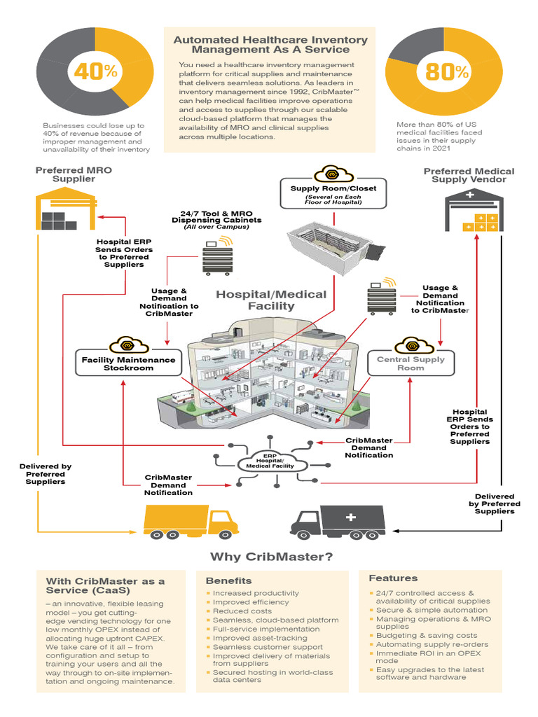 Healthcare As A Service Flowchart Vertical Rev 3-18-22 - Final | PDF ...