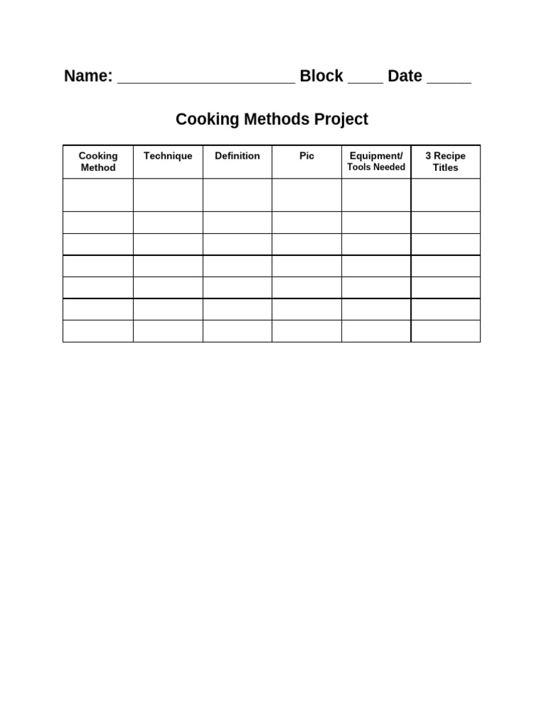 Cooking Method Project Dry | PDF