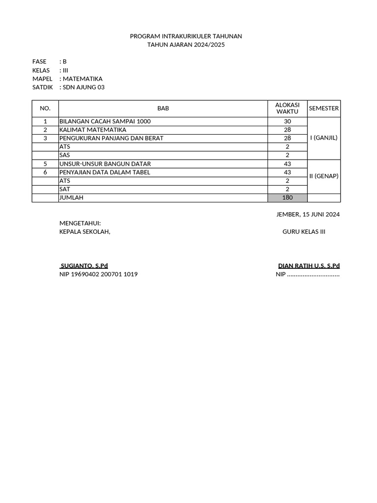 Prota & Prosem Kelas 3 | PDF