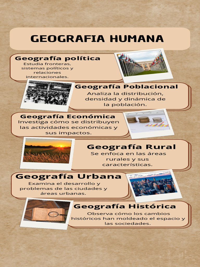 Aspectos Clave de la Geografía Humana | PDF