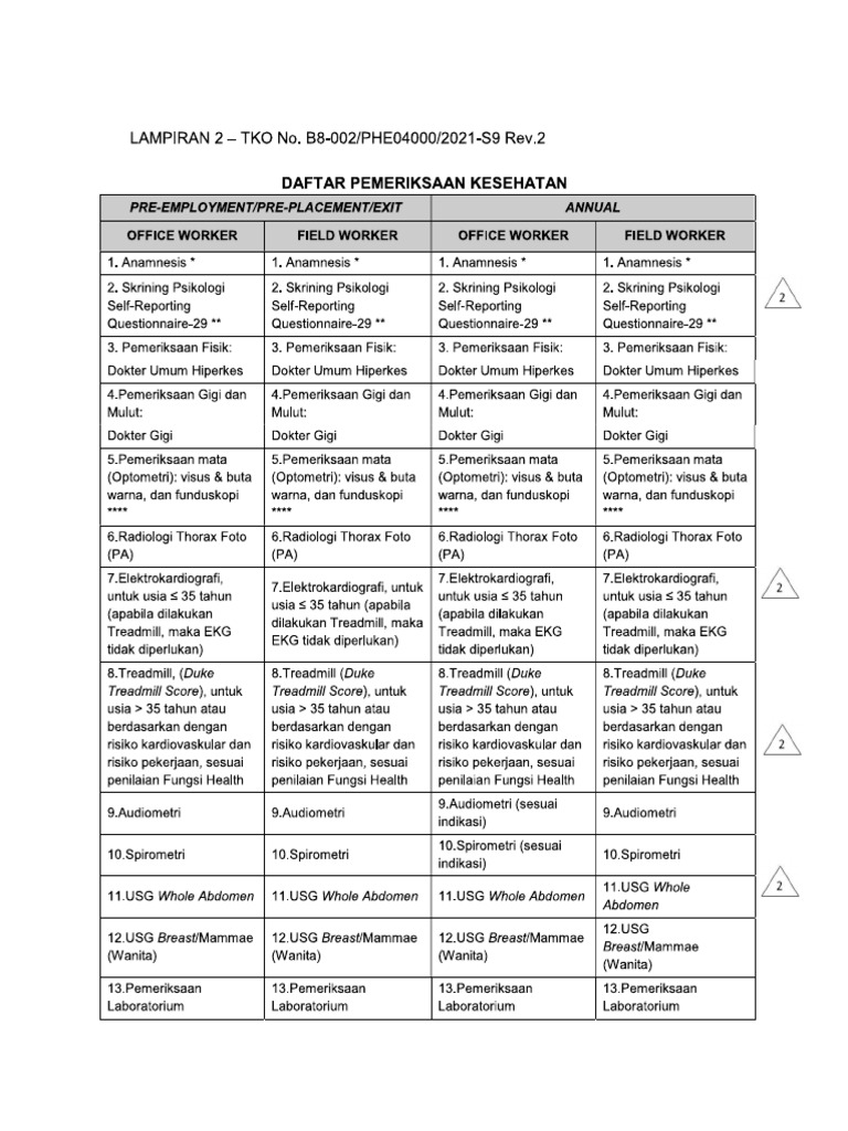 Matrix MCU Pertamina 2024 | PDF