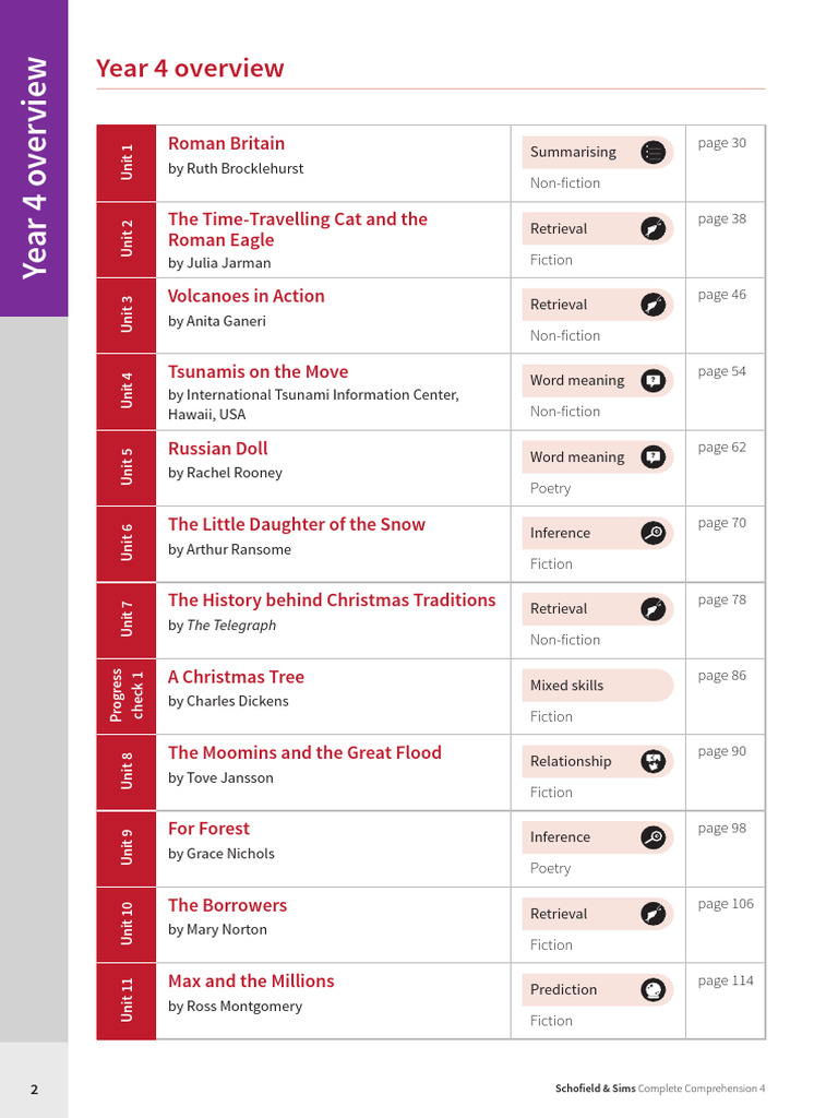 7+ Dictation 5 | PDF