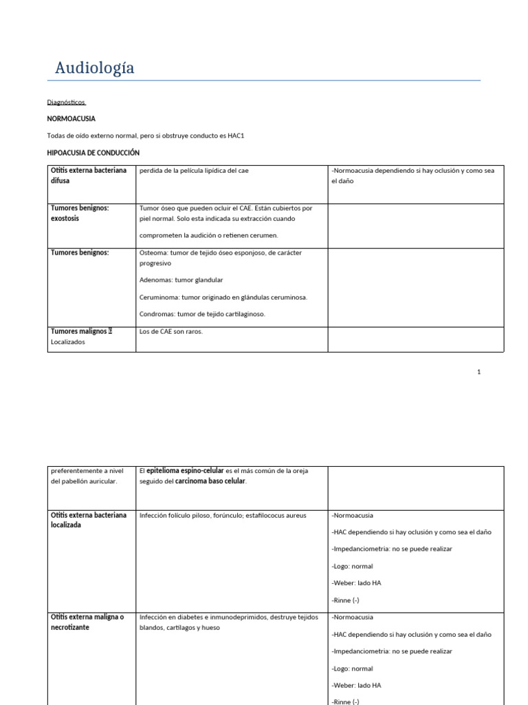 Diagnóstico de Hipoacusia y Otitis | PDF | Oído | Escuchando