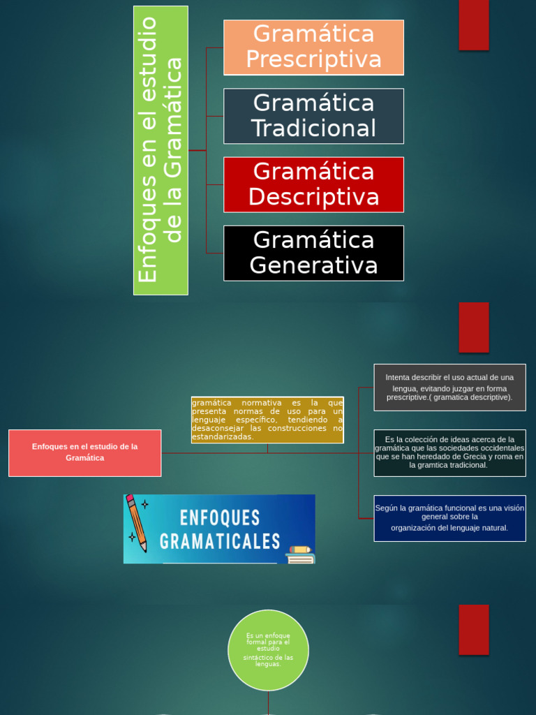 Enfoques de Estudio de la Gramática | PDF